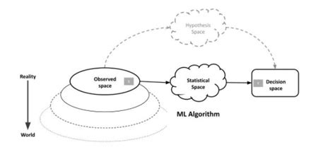 7 The Hypothesis Space Makes Way To A Statistical Space Download