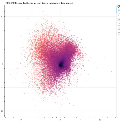 word2vec understanding space odyssey of word embedding 1 lovit x