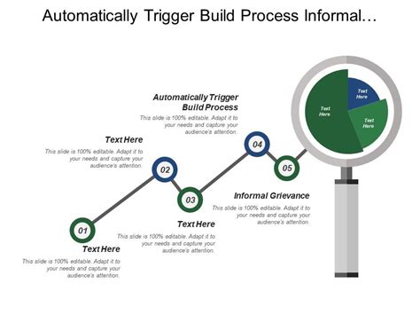 Automatically Trigger Build Process Informal Grievance Formal Grievance