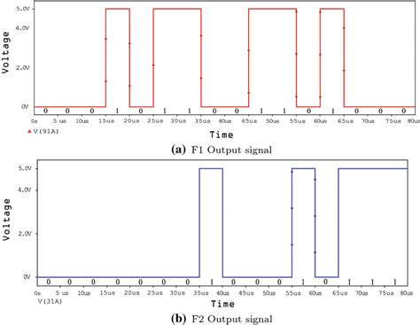 output signal f1 and f2 circuit using standard cells download