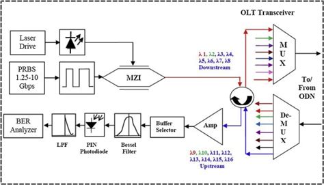 8x1 Multiplexer Circuit Diagram