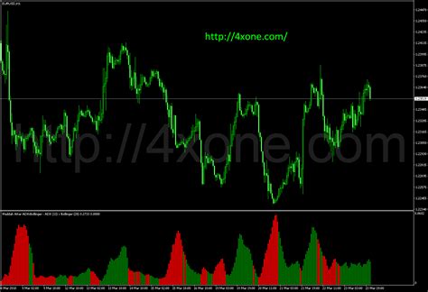 waddah attar adxx bollinger forex mt4 indicator free download 4xone