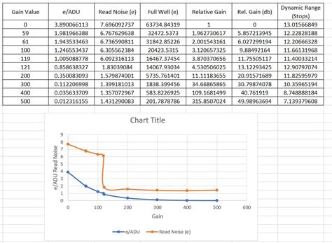 Sharpcap 32 Sensor Analysis Asi294mc Result Question Electronically