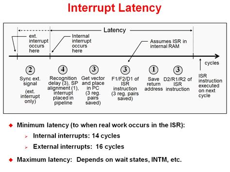 Tms320f28027 Interrupt Delay For Gpio Or Capture C2000 Microcontrollers Forum C2000™︎