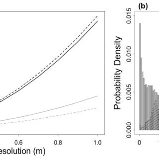 A Average Lidar Point Cloud Density Of The Ground Returns With Versus Download Scientific