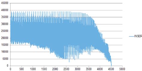 Inser Values On The Not Inserted Demands Download Scientific Diagram