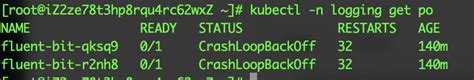 Fail To Run Fluent Bit Ds On Kubernetes V Output To Elasticsearch Issue Fluent