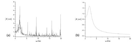 A Non Linear Transfer Function For Download Scientific Diagram