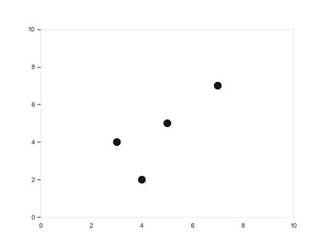 Pandas Weighted Network Between Cluster Centroids Python Stack