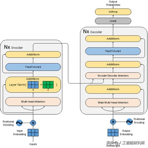 Pytorch一行代码便可以搭建整个transformer模型 哔哩哔哩