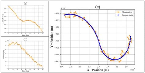 Transformer Based Maneuvering Target Tracking