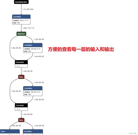 模型部署——rknn模型量化精度分析及混合量化提高精度（附代码）rknntoolkit2 混合量化 Csdn博客