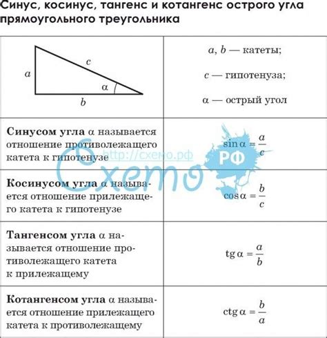 Triangle Classification Chart