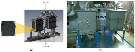 Thermochemical Energy Storage Based On Salt Hydrates A Comprehensive Review