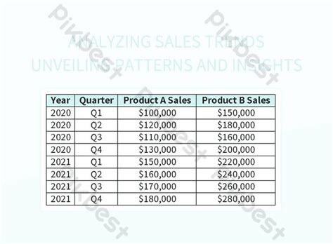 Analyzing Sales Trends Unveiling Patterns And Insights Excel Template