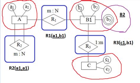Databases Can Someone Please Explain How To Solve This Type Of Questions