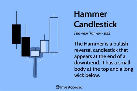 Hammer Candlestick What It Is And How Investors Use It