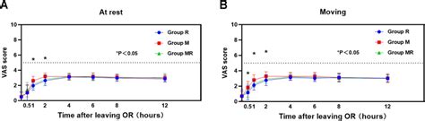 Comparison Of The Analgesic Effects Of Epidural Anaesthesia After