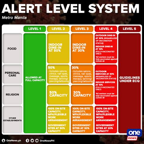Iatf Alert Level 2 Guidelines