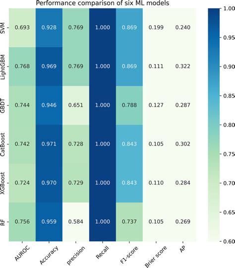 Predicting Grip Strength Related Frailty In Middle Aged And Older Chinese Adults Using