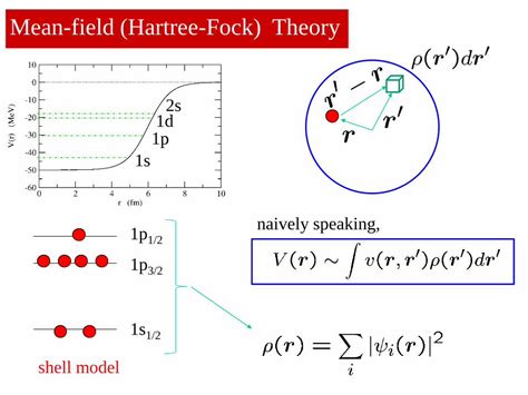 Pdf Mean Field Hartree Fock Theory Dokumen Tips