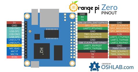 I1 Wp Com Oshlab Com Wp Content Uploads 2016 11 Orange Pi Zero Pinout Banner2 Fit 1200 2C628