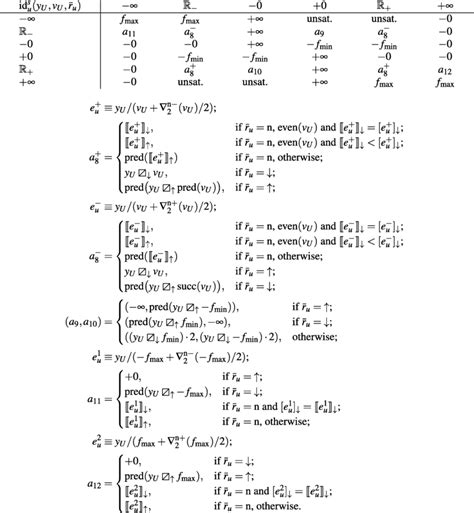 Second Inverse Projection Of Division Function Download