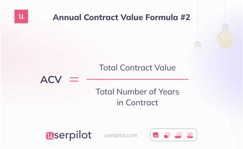 Annualized Contract Value How To Calculate It How To Increase ACV