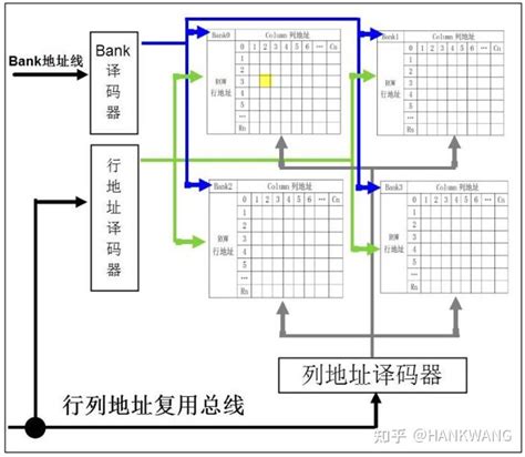 sdram基础与进阶（二） 知乎