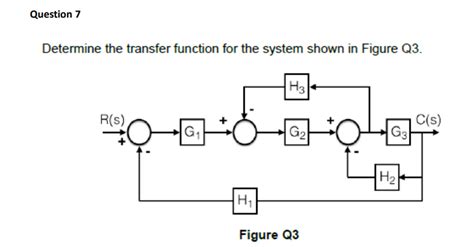 Solved Determine The Transfer Function For The System Shown Chegg