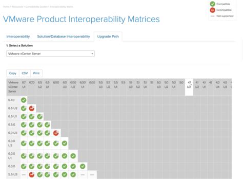 Everything You Need To Upgrade The VMware VCenter Server Appliance To VSphere U VMiss Net
