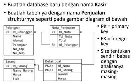 Pelajar Copas Membuat Database Dan Table Mysql Menggunakan Shell