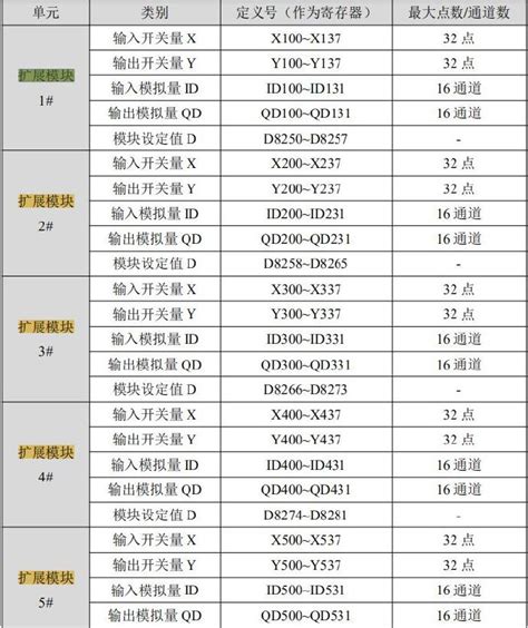 信捷xc系列plc 编程 信捷plc定时器的基本用法 csdn博客
