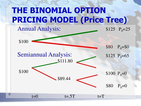 Ppt Chapter Nineteen Powerpoint Presentation Free Download Id 749267