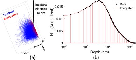 Figure 1 From A Computational Method For The Determination Of The