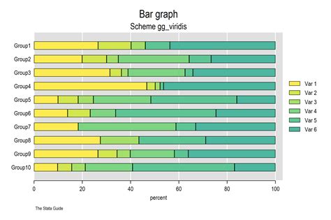 Stata Graph Schemes Learn How To Create Your Own Stata By Asjad Naqvi The Stata Guide Medium