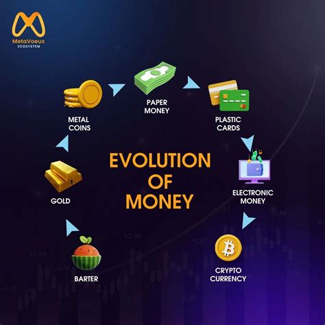 paritosh chaudhary on linkedin evolution of money
