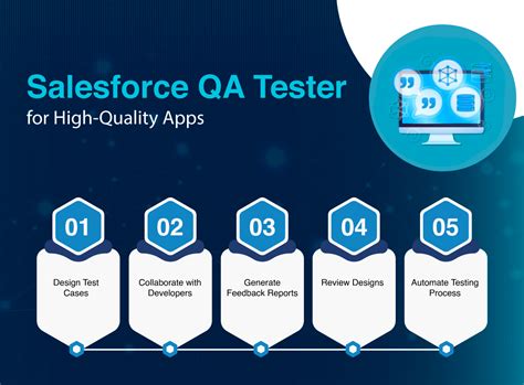 Hire A Salesforce Qa Tester For Top Quality Solutions