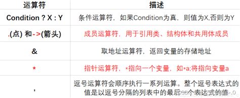 Stm32基础入门——c语言篇(上)stm32 C语言 Csdn博客 Stm32基础入门——c语言篇(上)stm32 C语言 Csdn博客