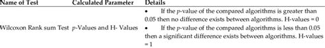 Description Of Statistical Significance Test Download Scientific Diagram