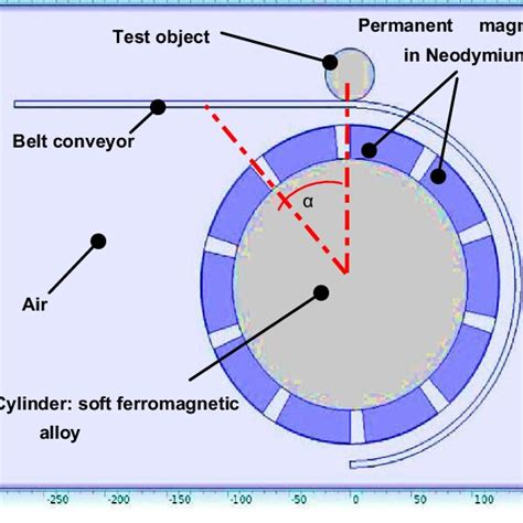 Drawing Of The Rotating Drum With Comsol Software Download