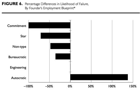 We Are Commitment Culture Thresh Power