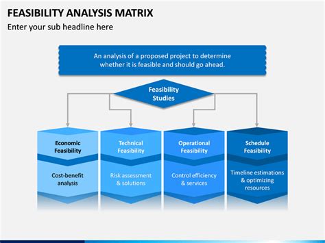 Feasibility Analysis Matrix Powerpoint Slides Analysis Business