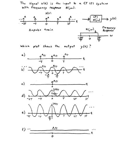 solved the signal x t ﻿is the input to a ct lti system with