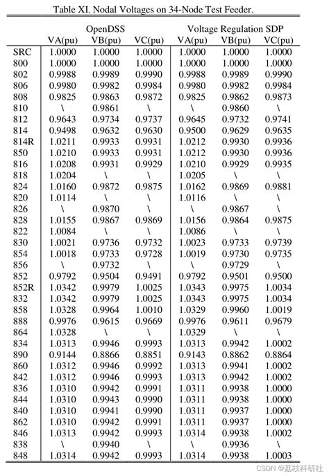最优潮流基于半定规划SDP模型求解最优潮流研究Matlab代码实现 sdp对称点模式代码 CSDN博客