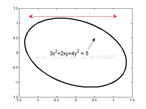 【matlab】利用matlab在图形中绘制箭头、标注、圈圈 很帅很酷炫matlab用箭头线标注各曲线a取值 Csdn博客