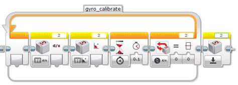Programming How Can EV Gyro Sensor Drift Be Handled Bricks