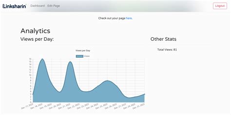 I Made A Foss Linktree Alternative In 3 Weeks R Indiewebdev