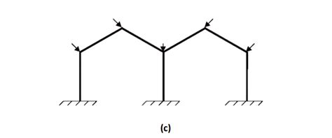 Solved C ﻿find The Statical Indeterminacy And Kinematic