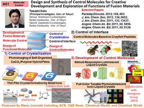 Fusion Materials Creative Development Of Materials And Exploration Of